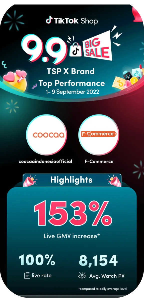 F-Commerce is a premium partner, offering a greater diversity of ...